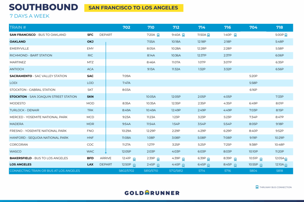 Train Service - Gold Runner